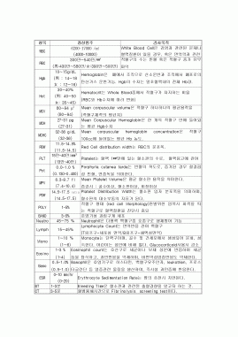 임상병리 검사 정상범위-1페이지