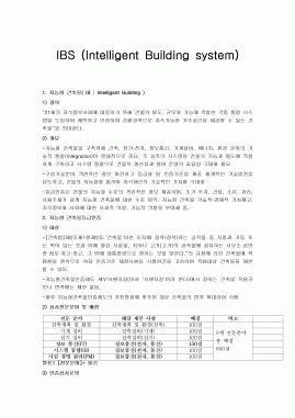 IBS (Intelligent Building system)-1페이지