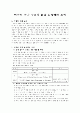 미국의 국가 구조와 중앙 교육행정 조직-1페이지