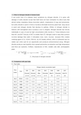 Effect of nitrogen dioxide in human body(이산화질소의 인체에 미치는 영향)-1페이지