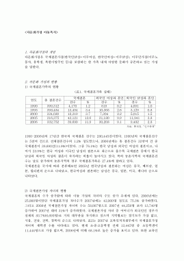 다문화가정 아동복지-1페이지