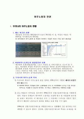 [사회복지] 이주노동자 인권-1페이지