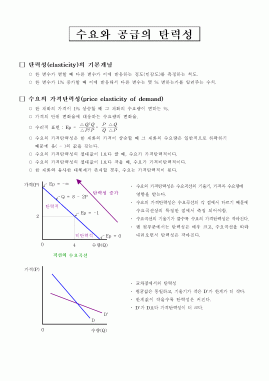 수요과 공급의 가격탄력성-1페이지