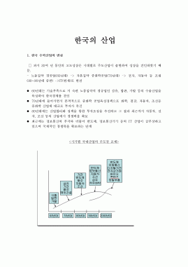 한국의산업구조-1페이지