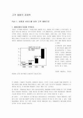 고객 체험의 경제학-1페이지