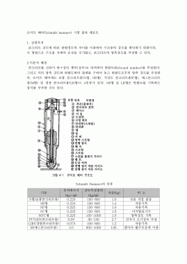 슈미트 해머 실험 결과-1페이지