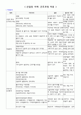 지역사회 간호학 산업장 사례 자료분석, 진단 -1페이지