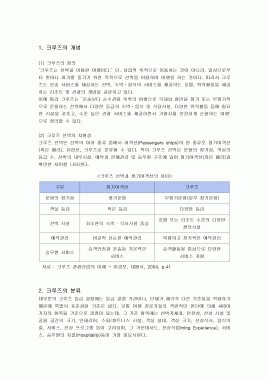 크루즈 산업의 현황과 크루즈 관광 상품 개발-1페이지