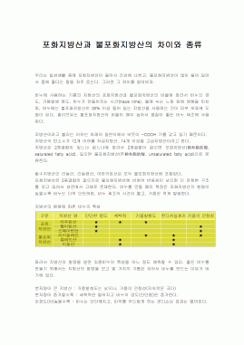 포화지방산과 불포화지방산의 차이와 종류 -1페이지