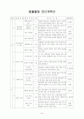 음률 연간 계획안-1페이지