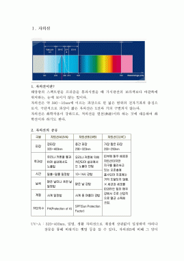 자외선차단제와 자외선의 영향-1페이지