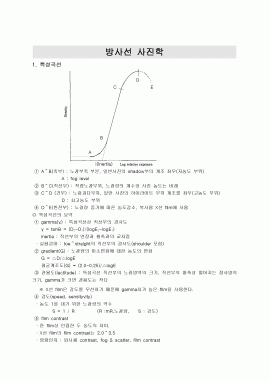 방사선사진학 요약정리-1페이지