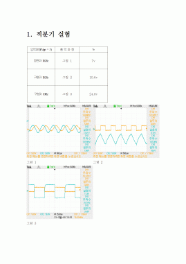 미분기 적분기에 대한 결과레포트-1페이지