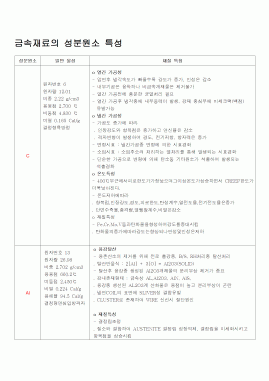 금속 재료의 성분 원소 특성-1페이지