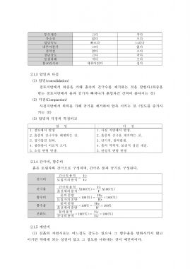 토공사 내용정리-1페이지