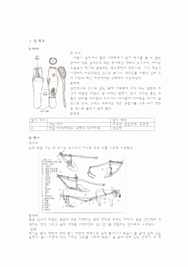 한국의 전통농기구-1페이지