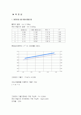 [일반물리실험]원운동과 구심력 결과보고서-1페이지