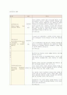 심리검사의 종류 -1페이지