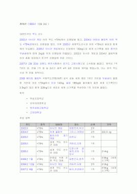 장미란 인생역경-1페이지