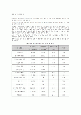 섬유 콘크리트-1페이지