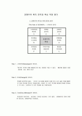 경쟁우위 획득 전략과 핵심 역량 평가-1페이지