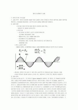  [물리실험] 마이크로웨이브-1페이지