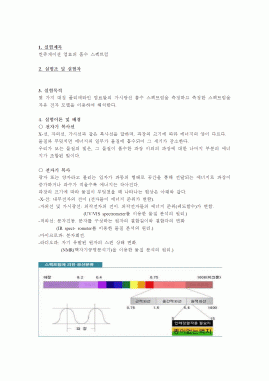 물리화학실험_5주_컨쥬게이션 염료의 흡수 스펙트럼-1페이지