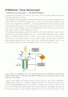 고분자분석실험-AFM-1페이지