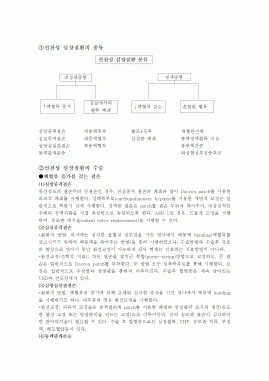 [논문] 선천성 심장질환-1페이지