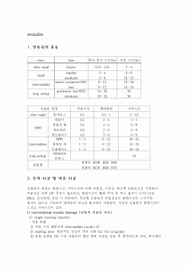 인슐린종류와 투여방법-1페이지