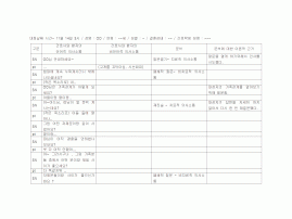 정신간호학 실습 대화과정표-1페이지