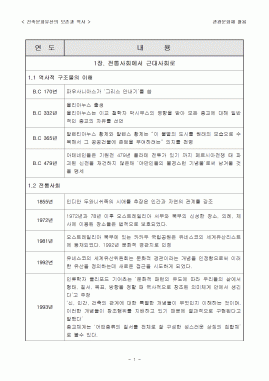 (요약본)한국건축문화유산의 보존과 역사-1페이지