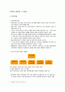 무용의 종류와 그 특징-1페이지