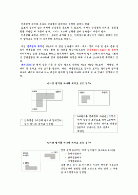 대지와 도로와 건축물의 관계-1페이지