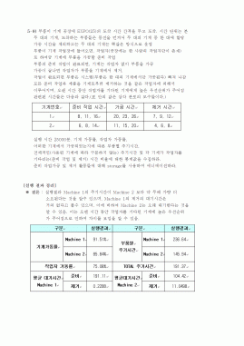 ARENA를 이용한 시뮬레이션(5장연습문제,5-9,11,13,14,15)-1페이지