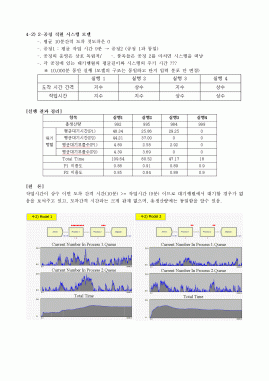 ARENA를 이용한 시뮬레이션(4장연습문제,4-1,2,4,6,7)-1페이지