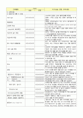 (간호학과) 여성건강간호학 실습 체크리스트 -1페이지