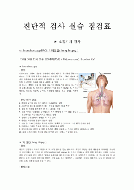 간호과 성인 ICU 실습 진단검사 목록(check list 체크리스트)-1페이지