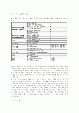 운동에 따른 호르몬의 반응-1페이지