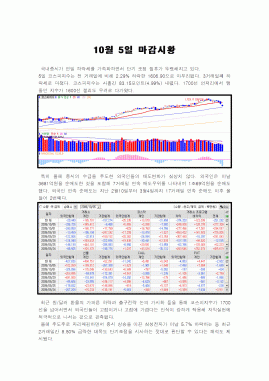 10월 5일 마감시황-1페이지