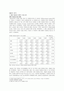 [NOKIA] 『NOKIA 의 SWOT 최신 분석』에 대하여-1페이지