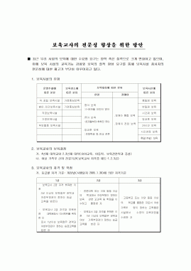 [사회과학] 보육교사의 전문성 향상을 위한 방안-1페이지