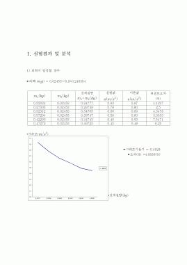 뉴턴제2법칙 -1페이지