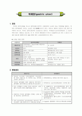 위궤양 간호-1페이지