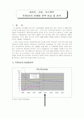 [마케팅] 하이트, 오비, 카스맥주 주류3사의 마케팅 전략 비교 및 분석-1페이지