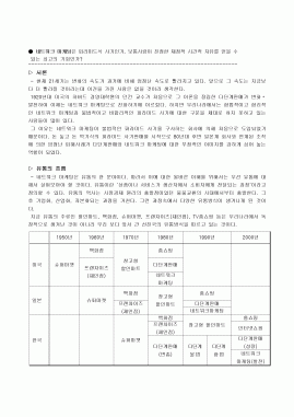 [네트워크 마케팅]피라미드식 사기인가?-1페이지