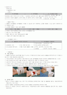 간호사가 알고있어야할 응급실에서 시행되는 처치와 필요한 약물-1페이지