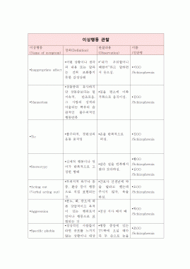 정신분열병 case study - 이상행동 관찰, 방어기전 사례, 간호사정-1페이지