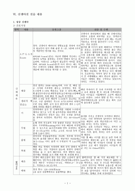 신생아실 실습 내용 체크리스트-1페이지