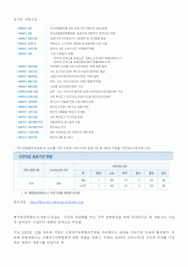 공사의 지방이전-찬성&반대 의견 조사-1페이지